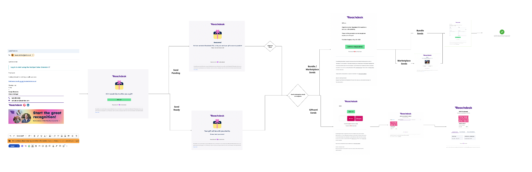 Generate a gift link for multiple use via Salesforce – Reachdesk Knowledge base